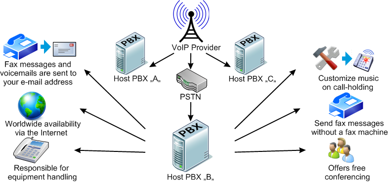 What’s a PBX System and How Can It Help Your Business? – Jon Barela